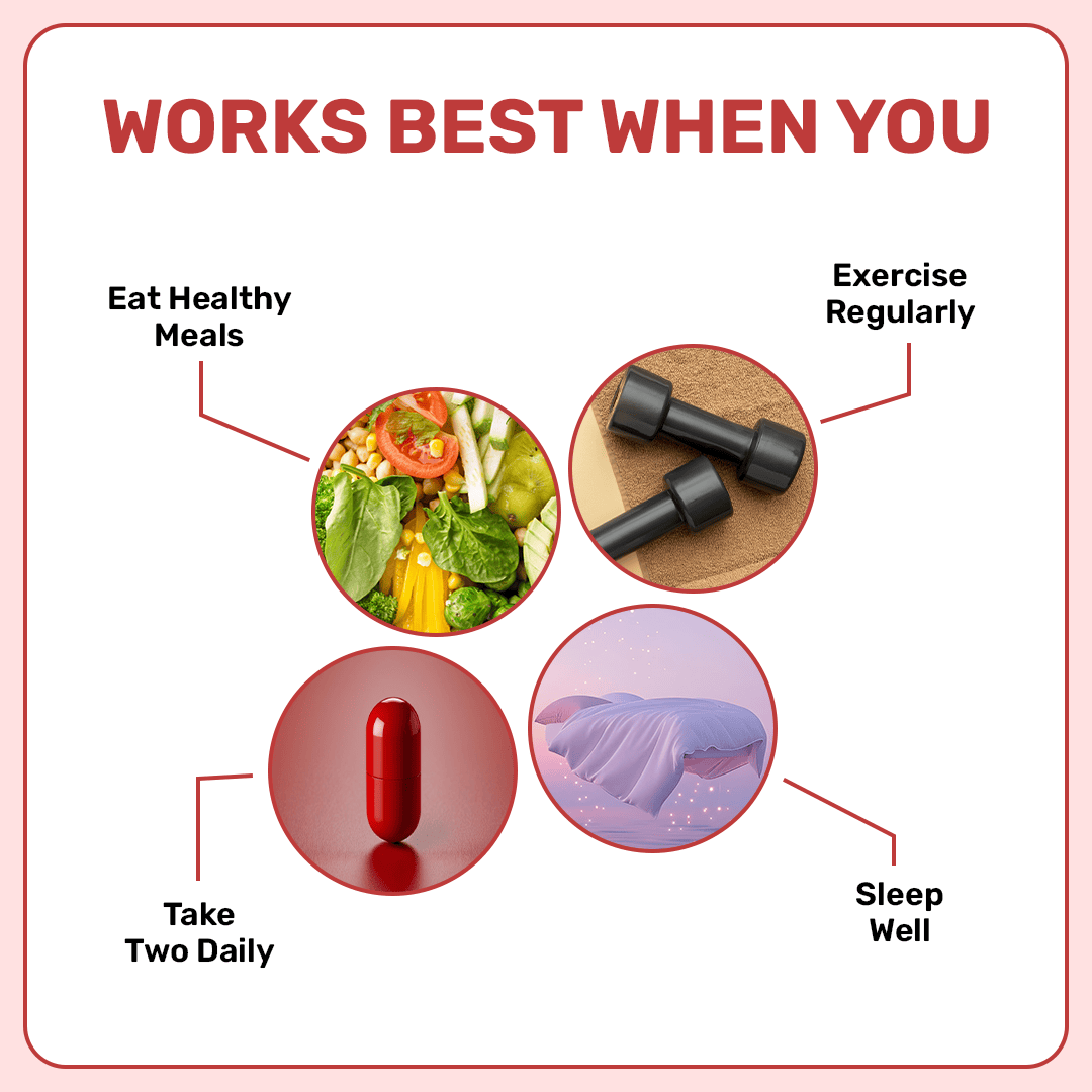 Daily Burner Capsules – What's Up Wellness