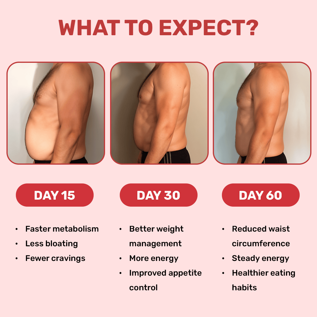 Daily Burner Capsules – What's Up Wellness