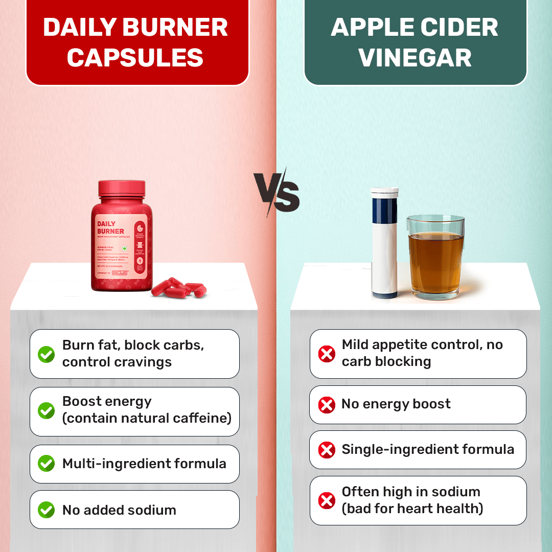 Daily Burner Capsules – What's Up Wellness