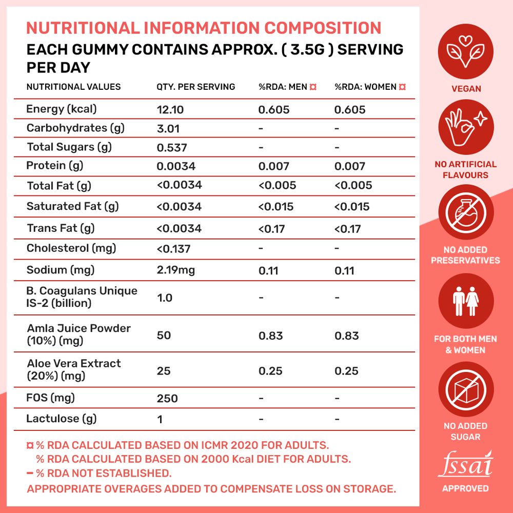 Gut Health Gummies - Probiotic Supplements for Men & Women – What's Up ...