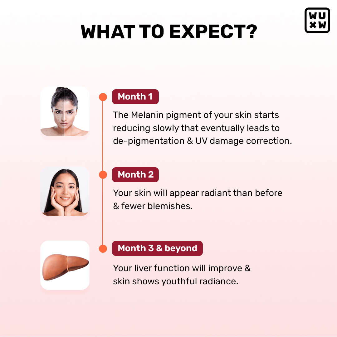 Gluta-Glow Gummies - Glutathione Supplements for Skin Glow – What's Up ...