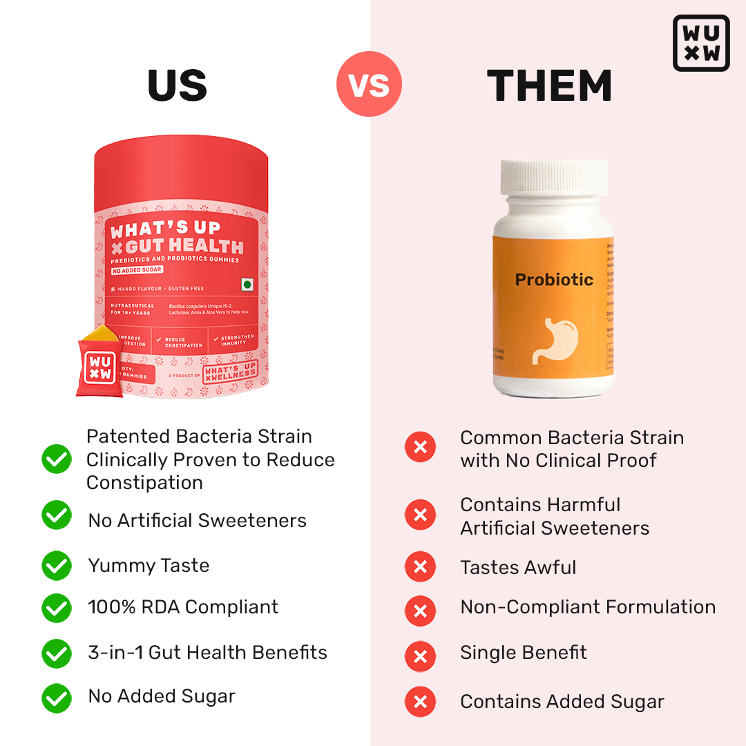 Gut Health Gummies - Probiotic Supplements for Men & Women – What's Up ...