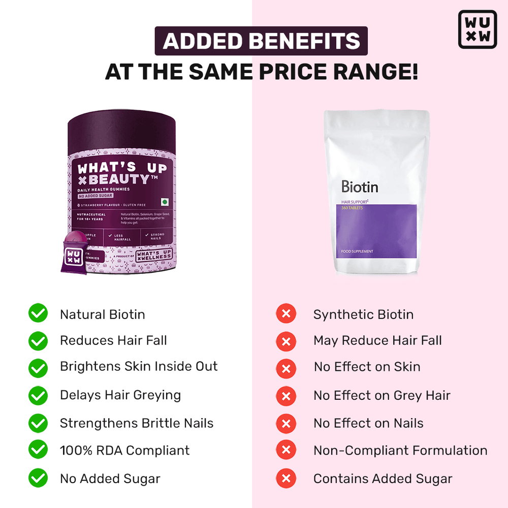Biotin Gummies for Hair, Skin, & Nails | What's Up Wellness